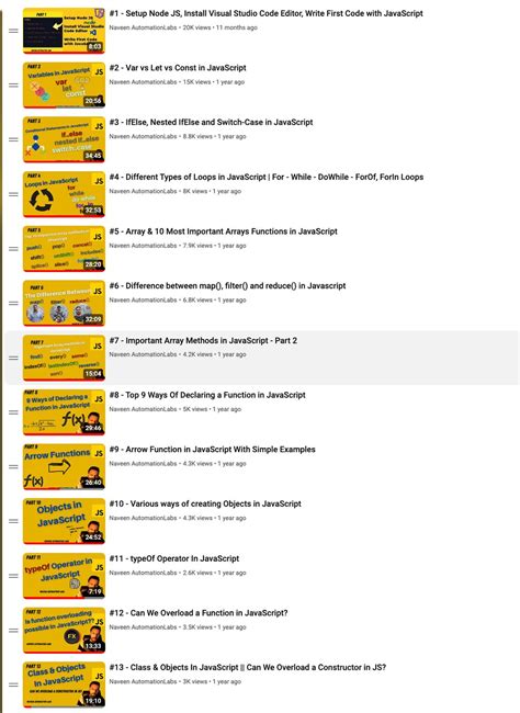 Naveen Khunteta On Linkedin Webdriverio Playwrightjs Cypress