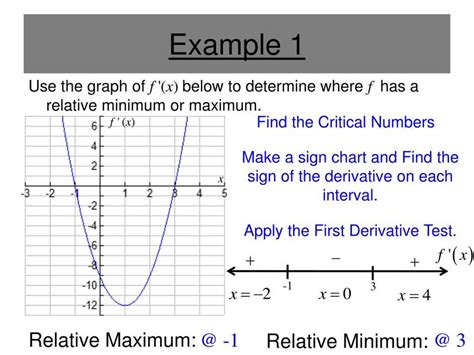 Mastering The 5 3 Increasing Decreasing And First Derivative Test Homework A Comprehensive Guide