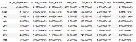 Github Shreyas7057 Loan Approval Prediction This Is Machine Learning Project Which Helps Us
