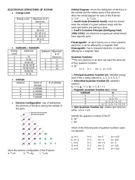 Electronic Configuration Notes Pdf Atomic Orbital Electron