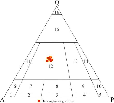 Qapf Classification Diagram For Intrusive Rocks Streckeisen 1979 1