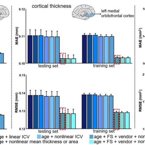 Illustrative Examples Of The Performance Of Mfpr Derived Models As A Download Scientific