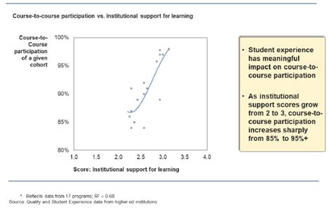 Applying The Science Of Cohorts Cohort Science Applying The Science Of Cohorts Data Science