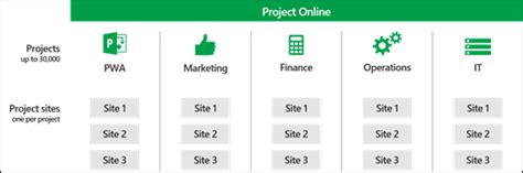 tune project online performance projectonline microsoft learn