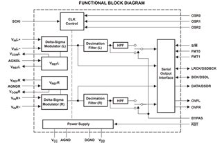 PCM If PCM Dual ADC Channel Is Separately Working Audio Forum Audio TI E E