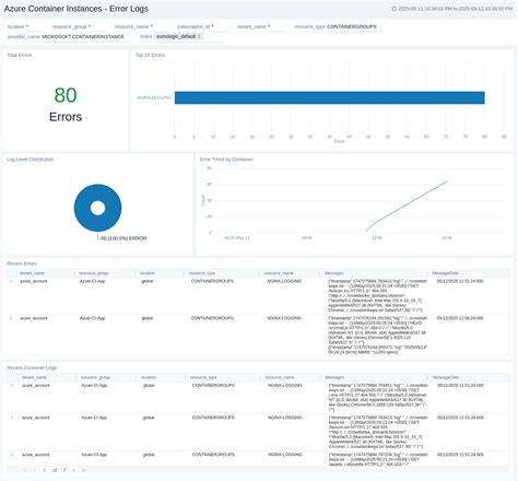 Azure Container Instances Sumo Logic Docs