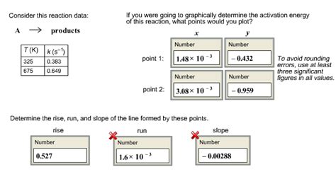 Consider This Reaction Data If You Were Going To Chegg