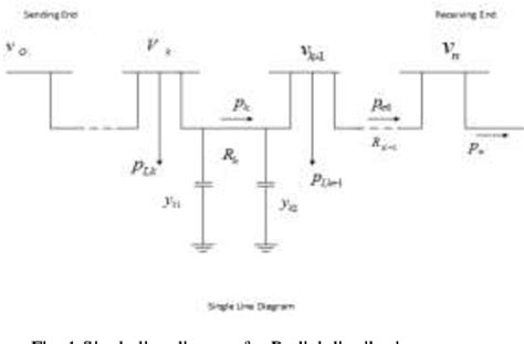Figure 1 From Locate Power Meter In Distribution System Based On Power Flow Analysis And Voltage
