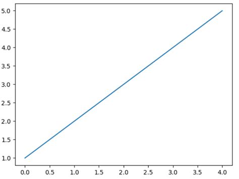 Numpy数组的绘制极客笔记 Numpy数组的绘制极客笔记