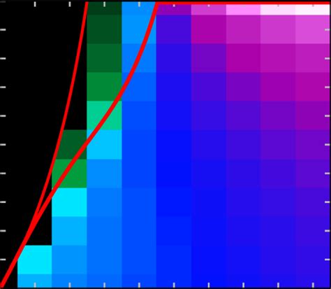 Ratio Between The Second And Third Neighbor Spinspin Correlations In