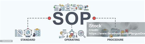 비즈니스 및 조직 표준 운영 품질 설명서 프로세스 운영 시퀀스 및 워크 플로우가있는 절차를위한 Sop 배너 웹 아이콘 최소한의 만화 벡터 인포 그래픽 작동하기에 대한 스톡
