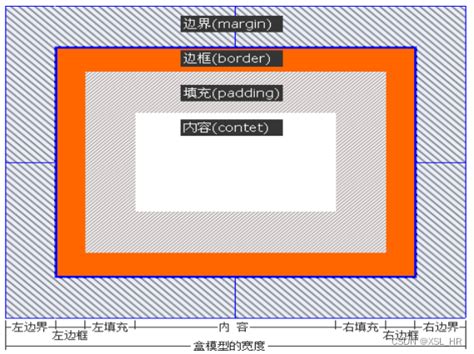 Css盒子模型与页面布局css盒子模型的网页布局 Csdn博客