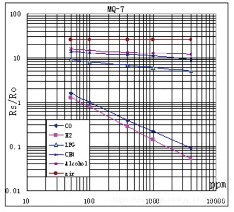 【iot毕设】基于机智云平台stm32的智能家居空气检测及净化设计机智云app智能家居环境监测csdn Csdn博客