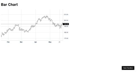 Lightweight Charts React Wrapperbar Chart Codesandbox