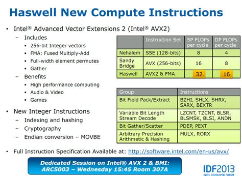 Idf Intel Details Haswell Microarchitecture New Overclocking Features And Th Generation