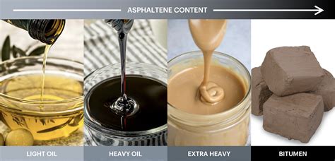 Bitumen Explained Oil Sands Magazine