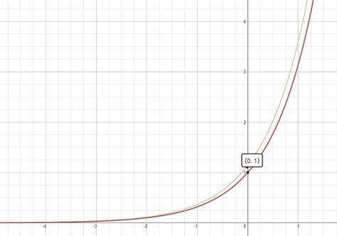 Exponent Rule For Derivative Theory And Applications Math Vault