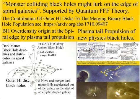 Quantum Function Follows Form Q Fff Theory A Telepathic Mirror Multiverse String Theory