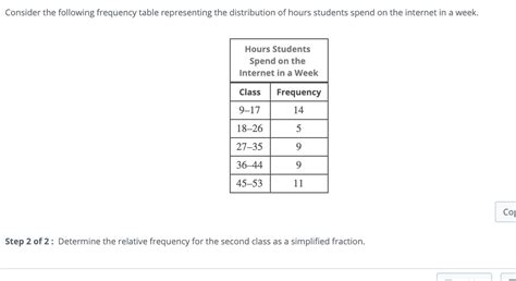 Solved Consider The Following Frequency Table Representing