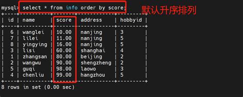 Mysql数据库高阶语句insert Intio Csdn博客 Mysql数据库高阶语句insert Intio Csdn博客