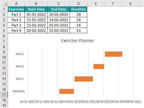 Project Timeline In Excel What Is It Examples How To Create