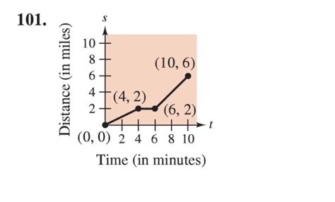 Sketch The Corresponding Velocity Function