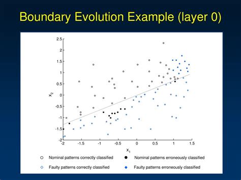 Ppt A Non Linear Neural Classifier And Its Applications In Testing