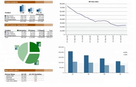 providing data analytics using excel r or python by ana analyst fiverr
