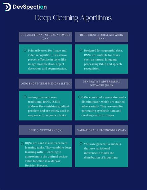 Devspection On Linkedin Deeplearning Machinelearning