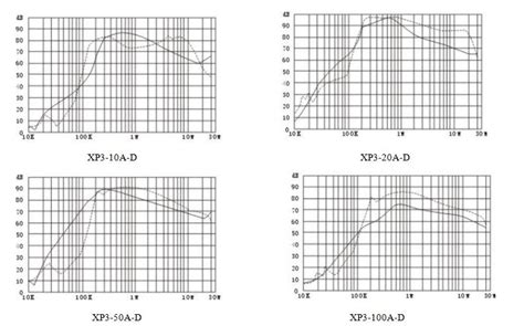 三相四线滤波器 威博电气