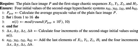 Plaintext Related Generation Algorithm Of Initial Values In The Download Scientific Diagram