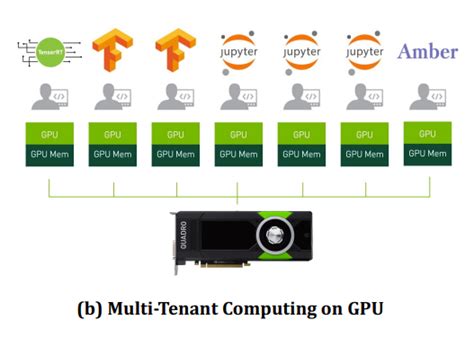 Efficient Reinforcement Learning There Are Many Different Ways To