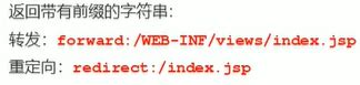 SpringMVC数据响应 页面跳转 GumpYan 博客园
