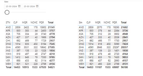 How To One Table Column Total Divide By Row By Row Microsoft