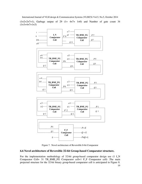 Evolution Of Structure Of Some Binary Group Based N Bit Compartor N To