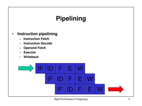 Ppt High Performance Computing Cs 680 Lecture 2a Overview Of High