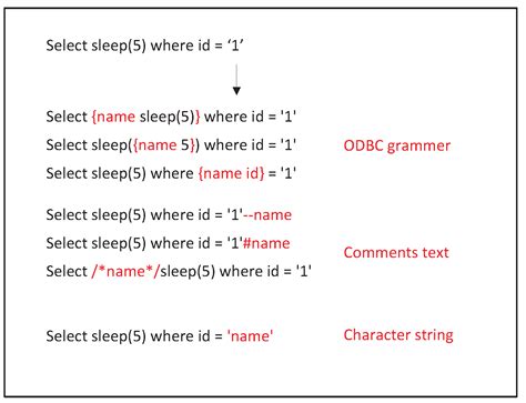 Ssqli A Black Box Adversarial Attack Method For Sql Injection Based On