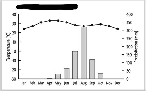 Biomes Quiz Flashcards Quizlet