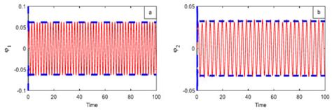 Computation Special Issue Nonlinear System Modelling And Control
