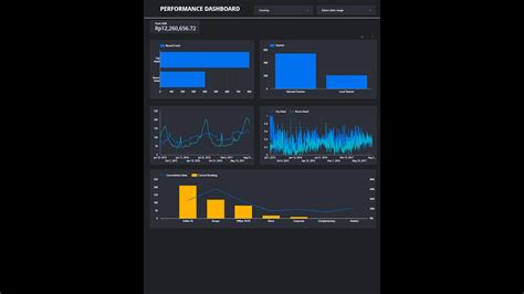 Visualization Sales Report With Microsoft Power Bi Thomas Gianto Medium