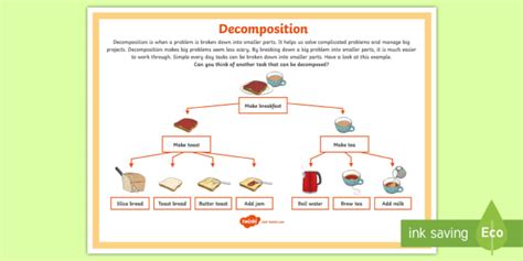 Decomposition A4 Display Poster Teacher Made