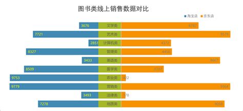 Python搞不定蝴蝶图？ 知乎