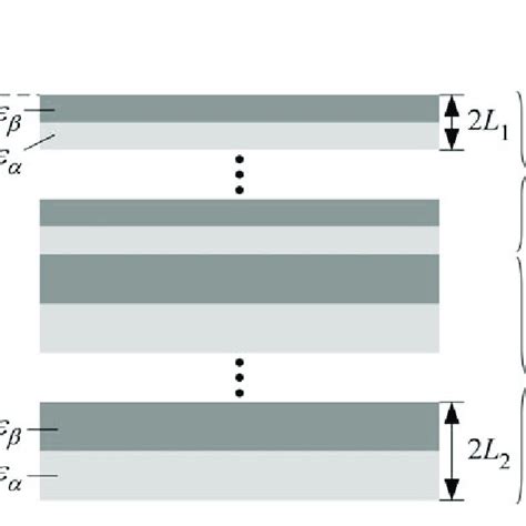 Simulation Model For The Periodic Structure Of Dielectric Multilayer Slabs Download