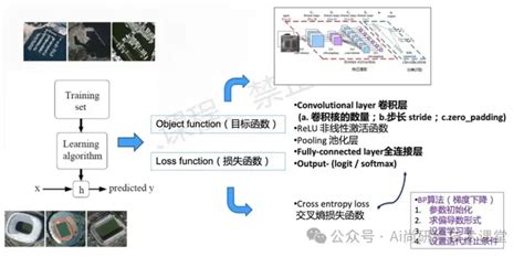 从cnn到 Transformer：基于pytorch的遥感影像、无人机影像的地物分类、目标检测、语义分割和点云分类 知乎