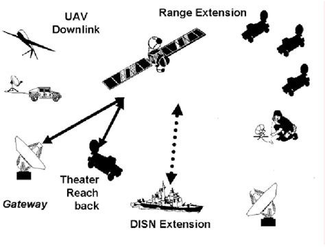figure 1 from design and implementation challenges in ka ku dual band