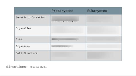 Week Five Bio Diagram Quizlet