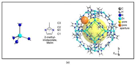 Zeolitic Imidazolate Frameworks For Co2 Capture Encyclopedia Mdpi