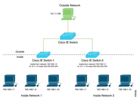 Security Configuration Guide Cisco Catalyst IE3x00 Rugged IE3400 Heavy Duty And ESS3300