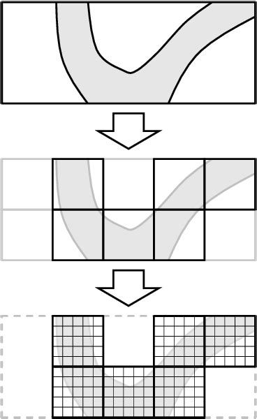 Figure 2 From A Framework For Hybrid Parallel Flow Simulations With A Trillion Cells In Complex