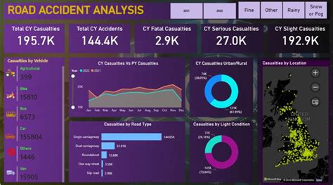 Saurabh Upadhyay On Linkedin Roadsafety Datadriveninsights Accidentprevention Dataanalysis